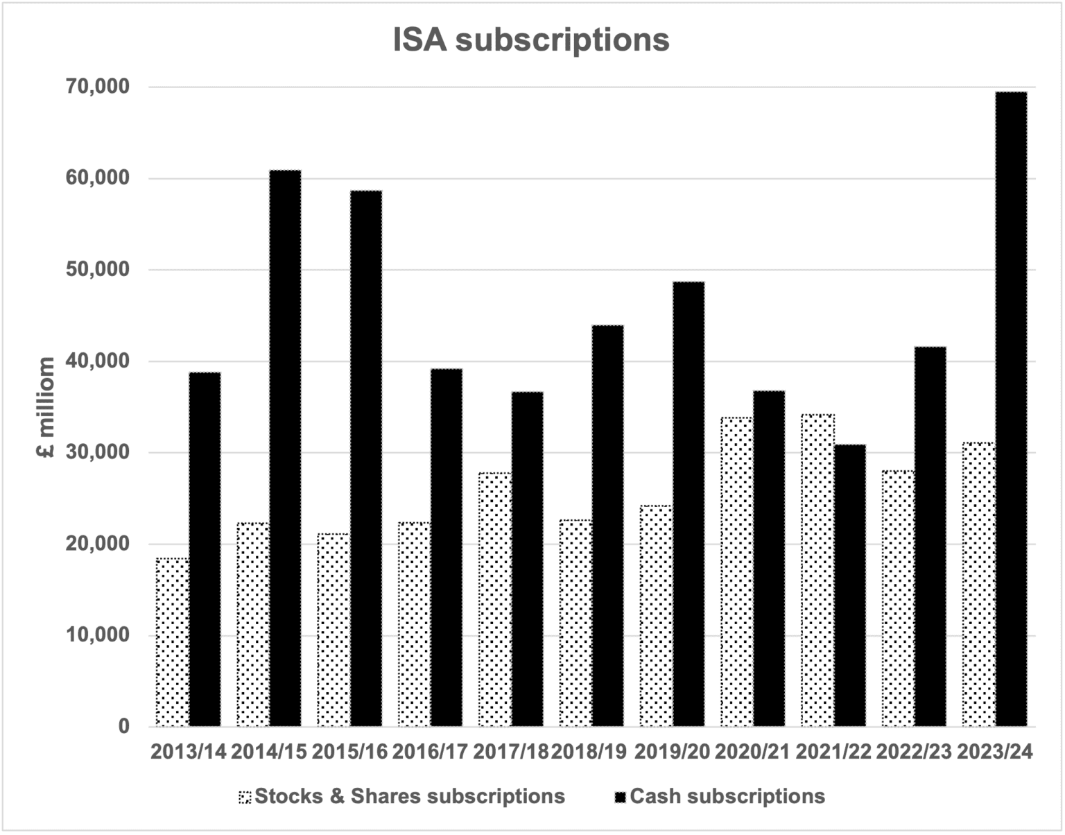 ISA CHANGES COMING IN 2027: WHAT SAVERS NEED TO KNOW