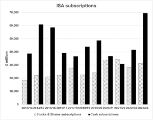 ISA CHANGES COMING IN 2027: WHAT SAVERS NEED TO KNOW